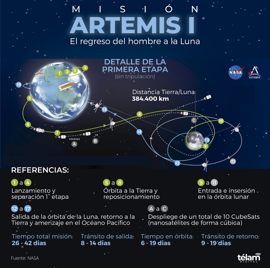 Se lanza Artemis I a la Luna: del cohete más poderoso a los maniquíes que buscan hacer historia ...